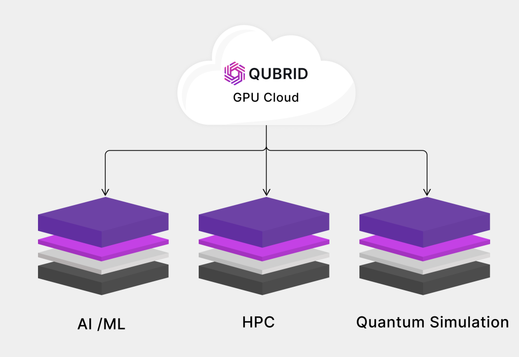 Qubrid GPU Cloud Platform Early Access Available Immediately for ...