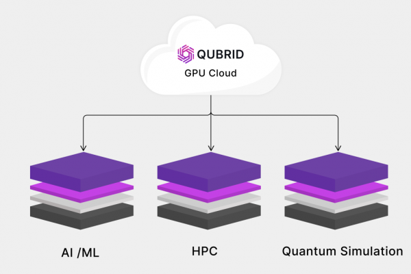 Qubrid GPU Cloud Platform Early Access Available Immediately for ...