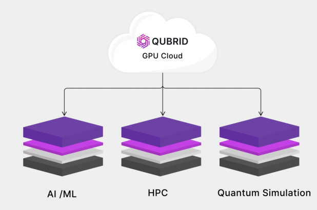 Qubrid GPU Cloud Platform Early Access Available Immediately for ...